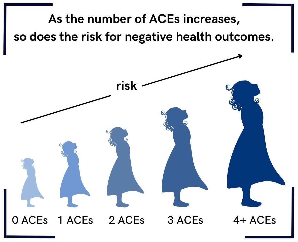 Adverse Childhood Experiences and the Expat Child